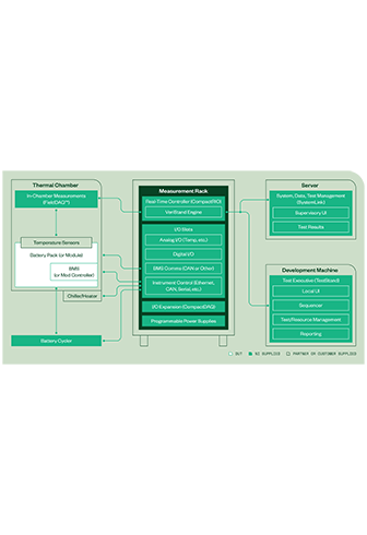Electric Vehicle Battery Test - NI