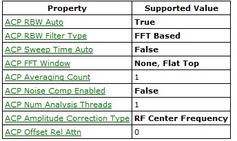 Optimizing NI-RFmx Measurements for Speed - NI