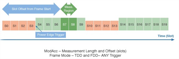 Optimizing NI-RFmx Measurements for Speed - NI