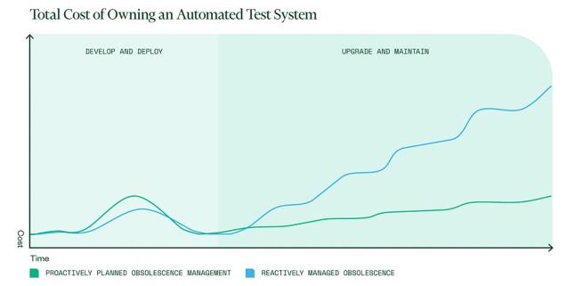 Will the B-52 Ever Become Obsolete? - NI