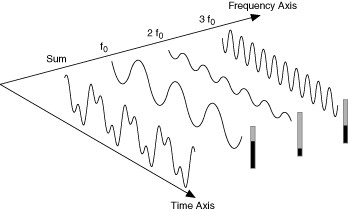 Optimizing NI-RFmx Measurements for Speed - NI