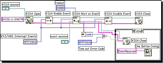 Archived: Understanding the VXI/VME Interrupt and Signal Acknowledge ...