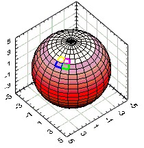 Using the 3-D Parametric Surface Graph in LabVIEW - NI