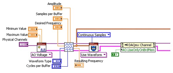Analog Output Regeneration in NI-DAQmx - NI Analog Output Regeneration in NI-DAQmx - NI