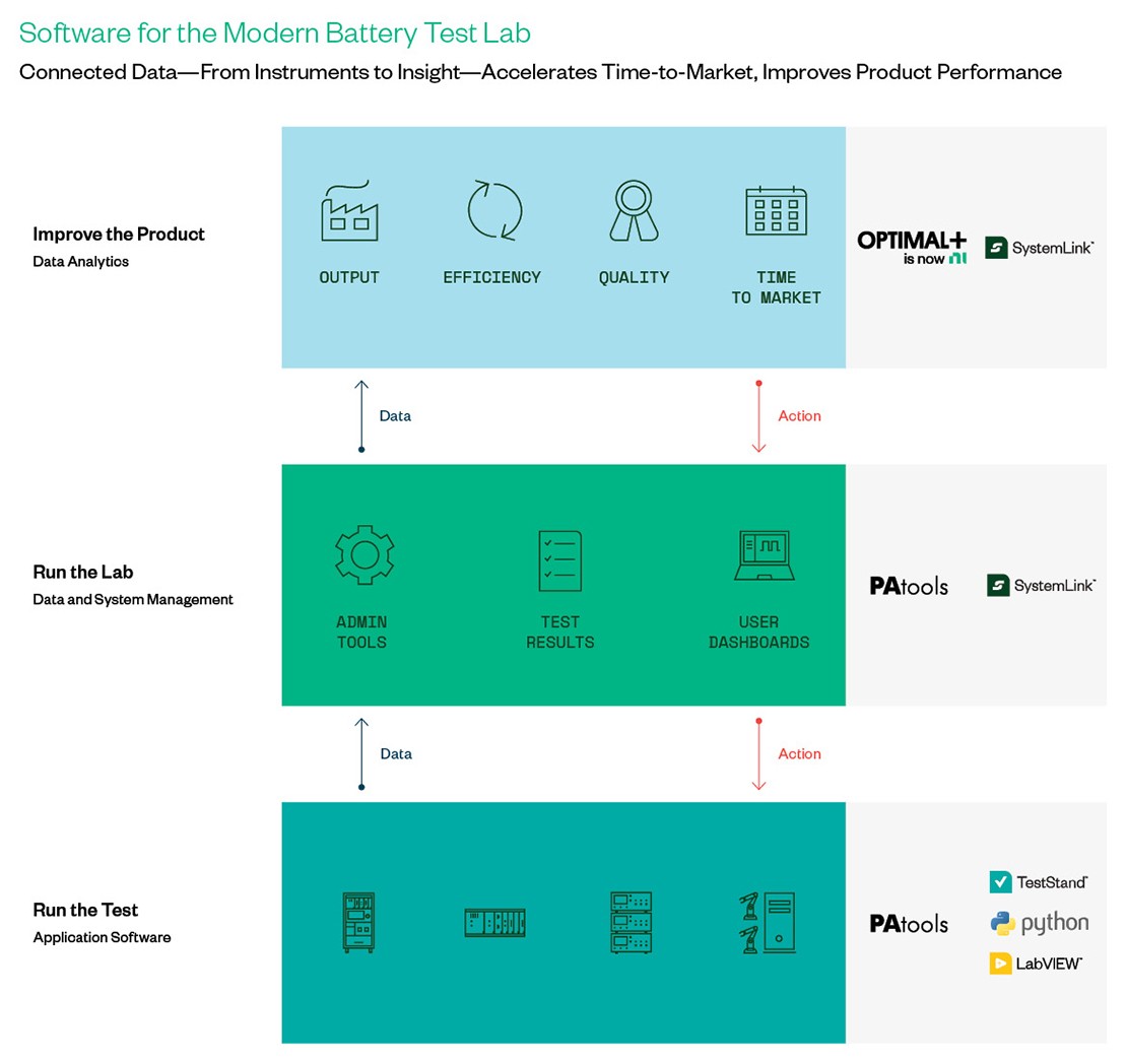 How to Modernize a Battery Testing Lab: The NI Approach - NI