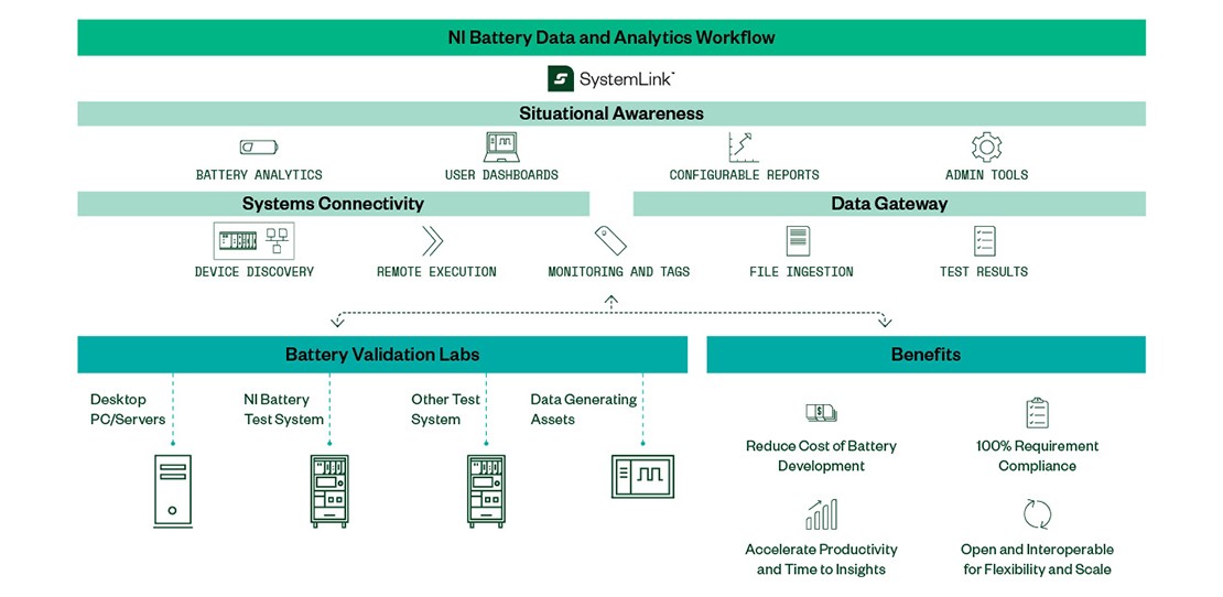 Making the World's Greenest Battery: NI & Northvolt Tackle Test - NI