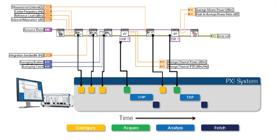 Optimizing NI-RFmx Measurements for Speed - NI