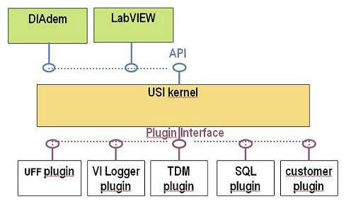 Universal File Format Import Driver for LabVIEW and DIAdem - NI