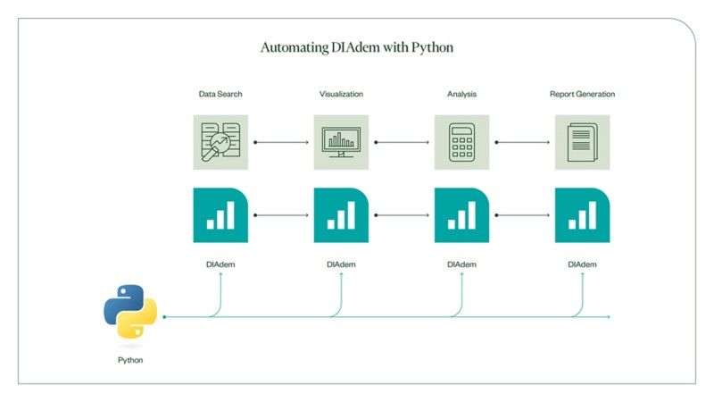 better-together-python-and-test-workflow-ni