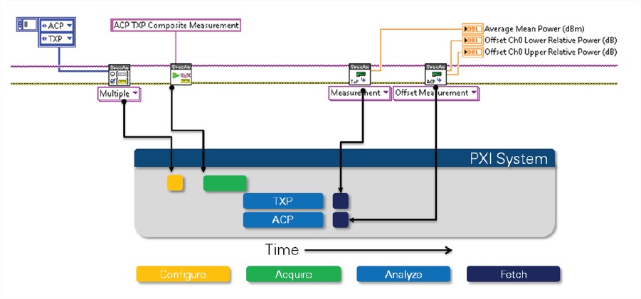 Optimizing NI-RFmx Measurements for Speed - NI