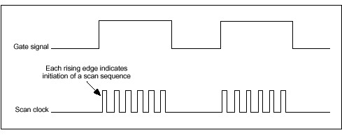 Archived: Measurement Studio Tradtional NI-DAQ Triggering in Visual ...
