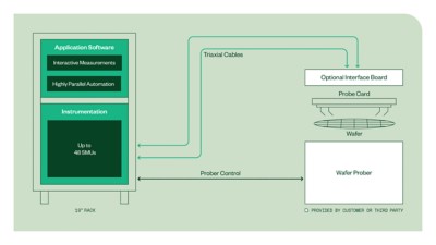 Accelerate Time to Market with Highly Parallel Wafer-Level Reliability - NI