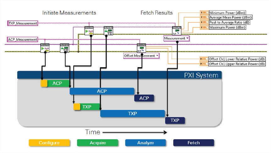 Optimizing NI-RFmx Measurements for Speed - NI