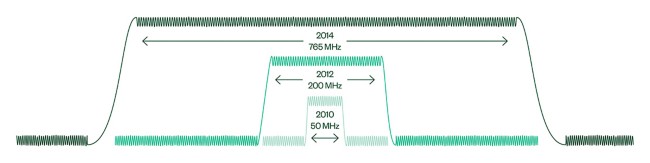 Three Pain Points of the Mil/Aero Test Engineer - NI