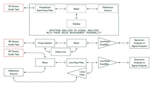 5 RF Transmitter Measurements Engineers Should Know - NI