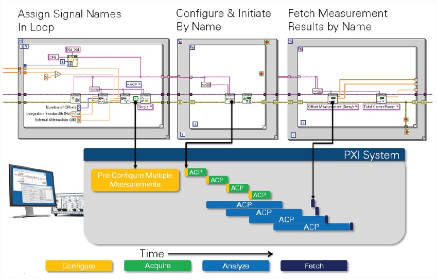 Optimizing NI-RFmx Measurements for Speed - NI
