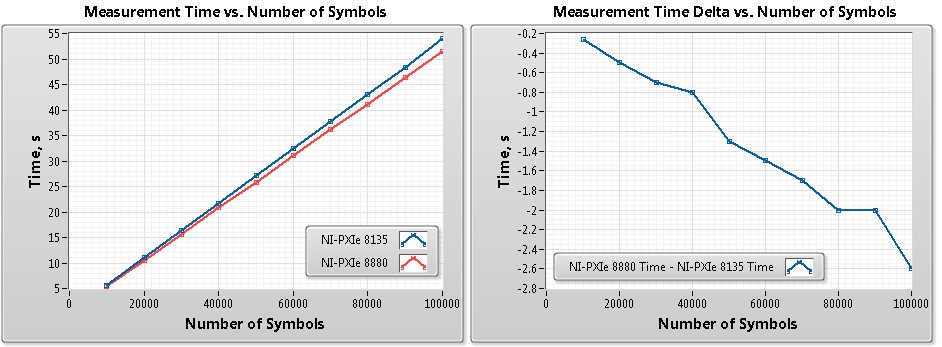 Optimizing NI-RFmx Measurements for Speed - NI