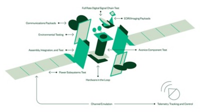 위성 항공 전자 시스템 기능 테스트의 비즈니스 과제 및 기술 과제 해결 - NI