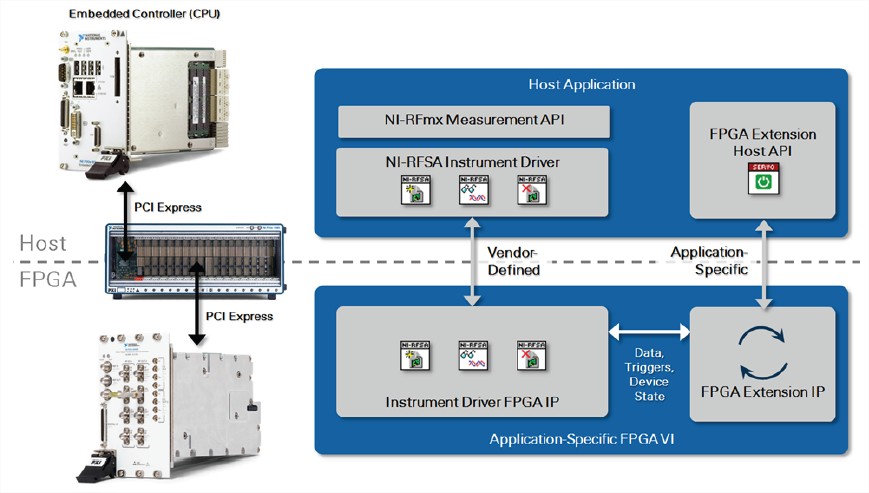 Optimizing NI-RFmx Measurements for Speed - NI