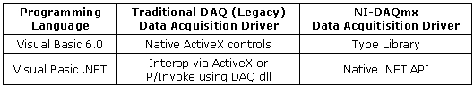 Transition from Traditional NI-DAQ (Legacy) to NI-DAQmx using Microsoft ... Transition from Traditional NI-DAQ (Legacy) to NI-DAQmx using Microsoft ...