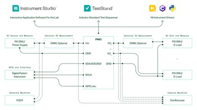 Quickly Validate Power Management ICs (PMICs) - NI