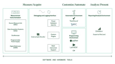 Optimize Semiconductor Power Efficiency and Performance - NI