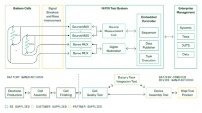 Evaluate Battery Cell Quality for Medical and Electronic Devices - NI