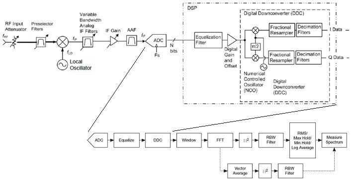 Optimizing NI-RFmx Measurements for Speed - NI