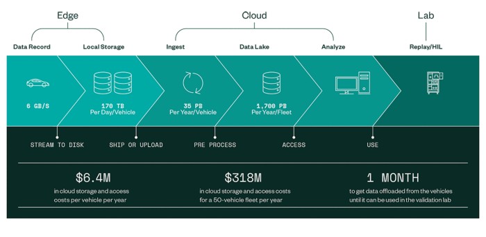 Working the Data- & Software-Connected Workflow in ADAS & AD - NI