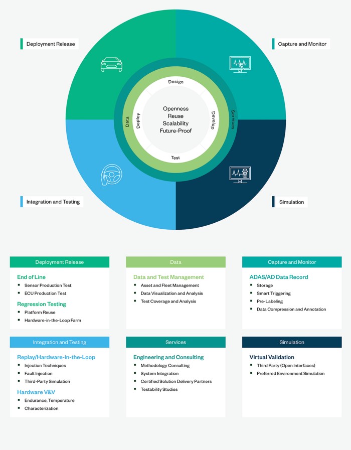 Working the Data- & Software-Connected Workflow in ADAS & AD - NI