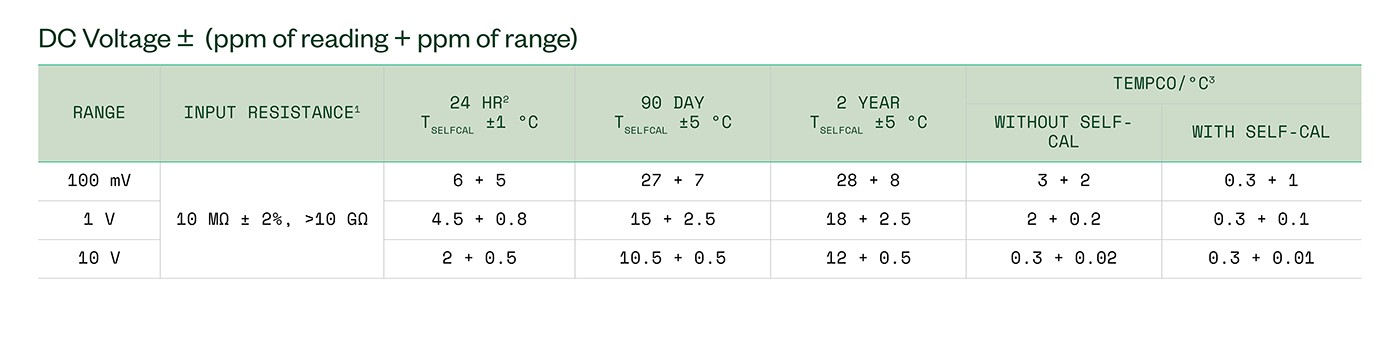 저전력 검증을 마스터하여 제품 성능 향상하기 - NI