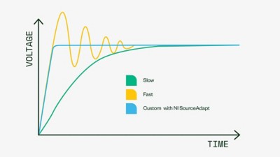 What Is NI PXI Electronic Load Module? - NI
