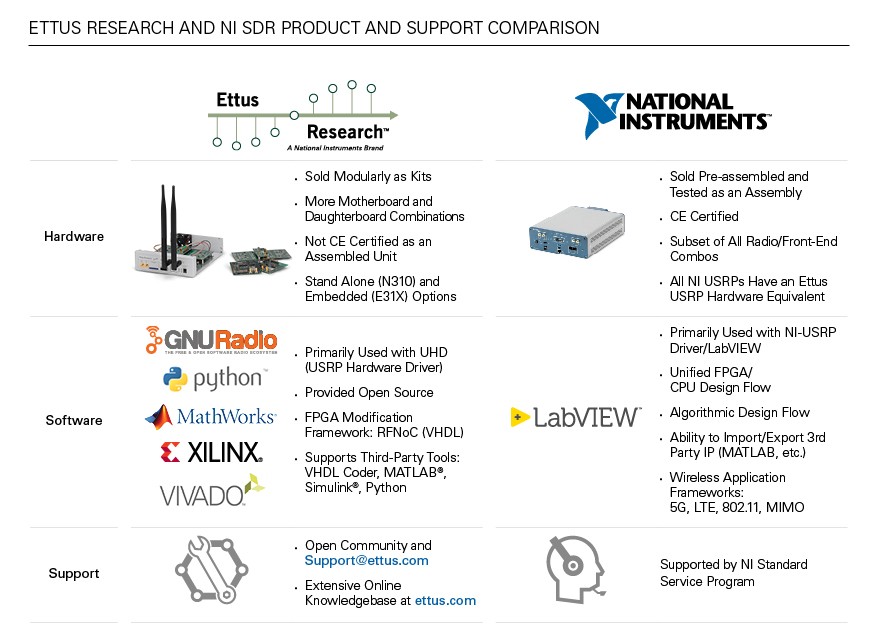 USRP B210のメモ書き（帯域幅、最大入出力、GPIO） - タイトルはそのうち決める