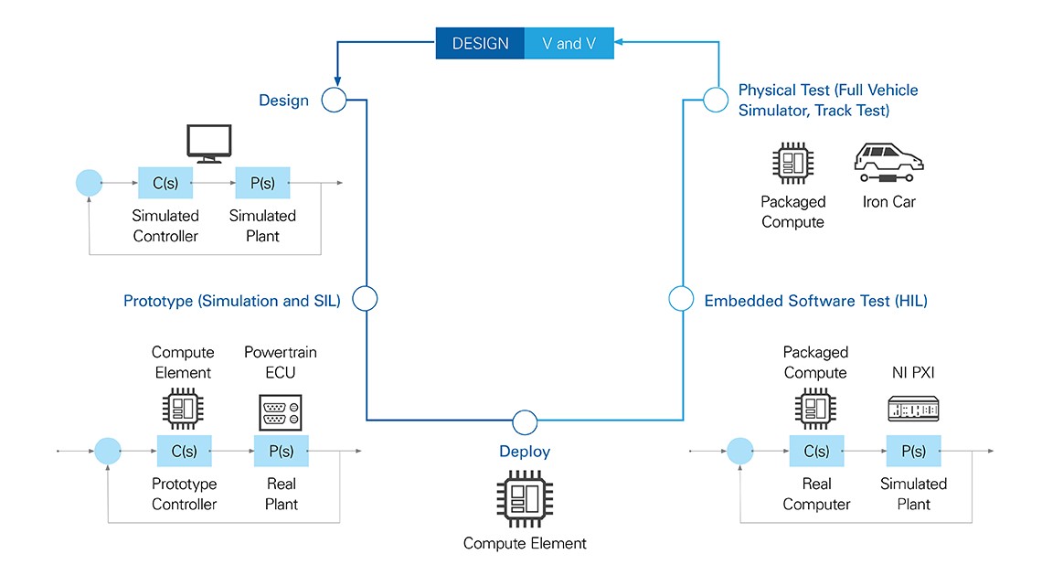 Testing Perception and Sensor Fusion Systems - NI Testing Perception and Sensor Fusion Systems - NI