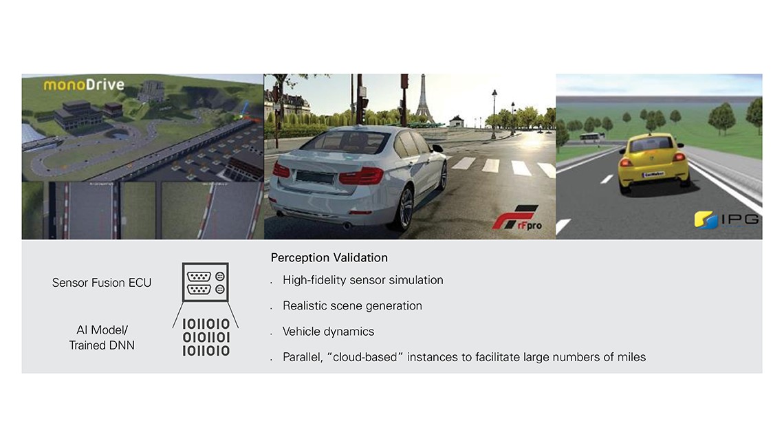 Testing Perception and Sensor Fusion Systems - NI Testing Perception and Sensor Fusion Systems - NI