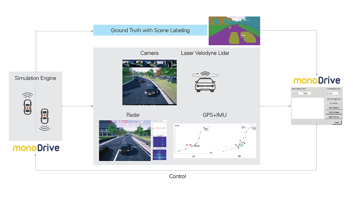 Testing Perception and Sensor Fusion Systems - NI Testing Perception and Sensor Fusion Systems - NI