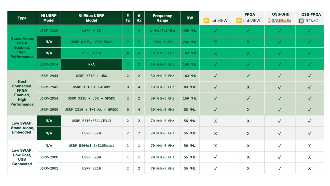 Which USRP Is Right for You - NI