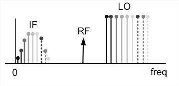 Optimizing NI-RFmx Measurements for Speed - NI