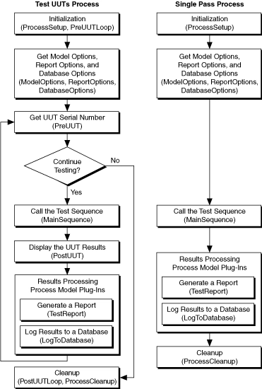 TestStand Process Model Development and Customization - NI TestStand Process Model Development and Customization - NI