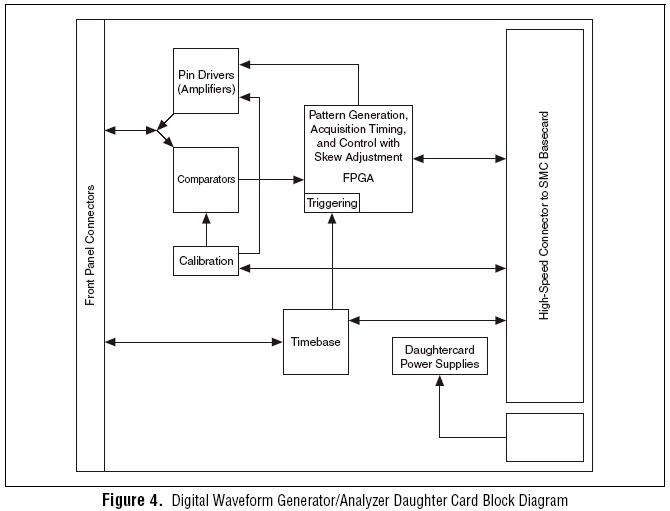 National Instruments Synchronization And Memory Core A Modern Architecture For Mixed Signal