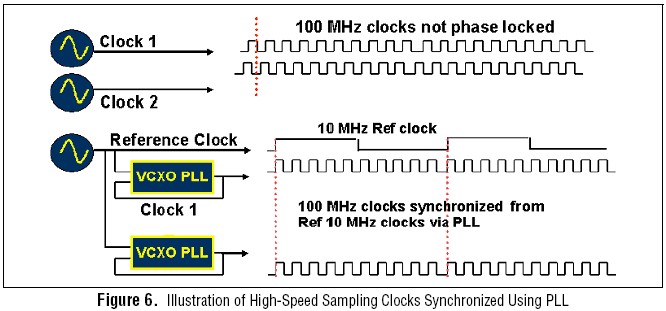 National Instruments Synchronization And Memory Core A Modern