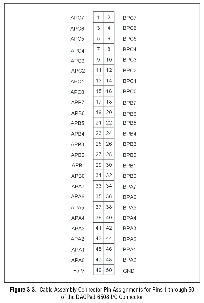 Signal Mapping for 100-Pin to Two 50-Pin Connector Cables - NI