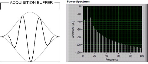 Software Filtering: Windowing - General Analog Concepts - NI