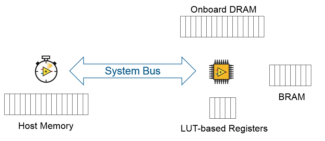 Host Memory Buffer Overview - NI Host Memory Buffer Overview - NI