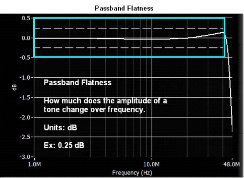 Signal Generator Terminology and Specifications - NI