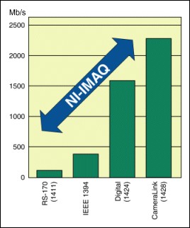 Image Acquisition - NI