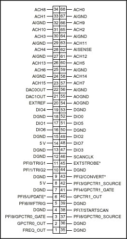 Archived: Detailed Calibration Procedures for Legacy Multifunction DAQ ...