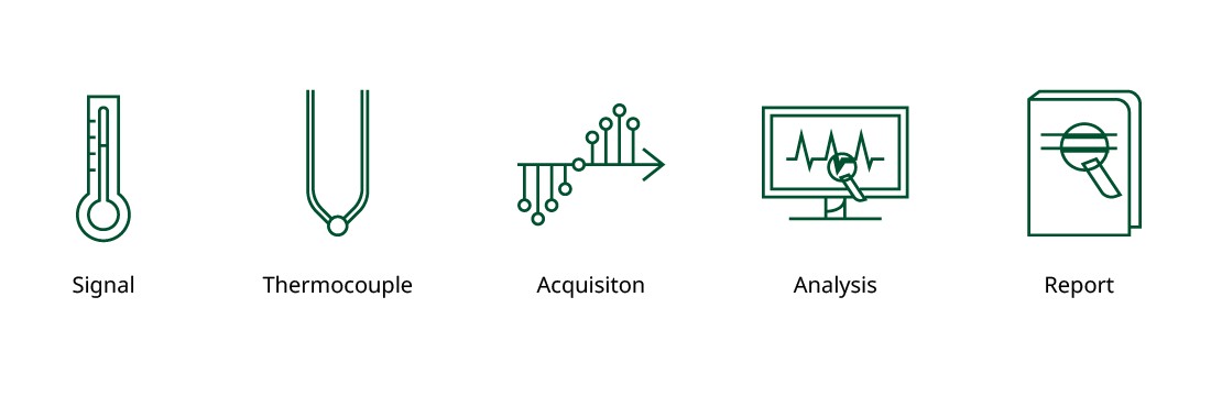 What is Thermal Monitoring? – Condition Monitoring - NI