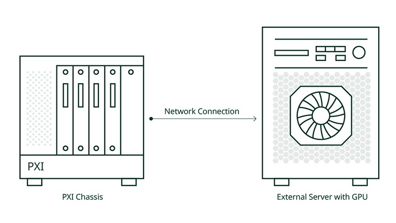 使用 GPU 與 NI LabVIEW 實現測試系統硬體加速 - NI