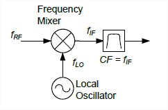 Optimizing NI-RFmx Measurements for Speed - NI